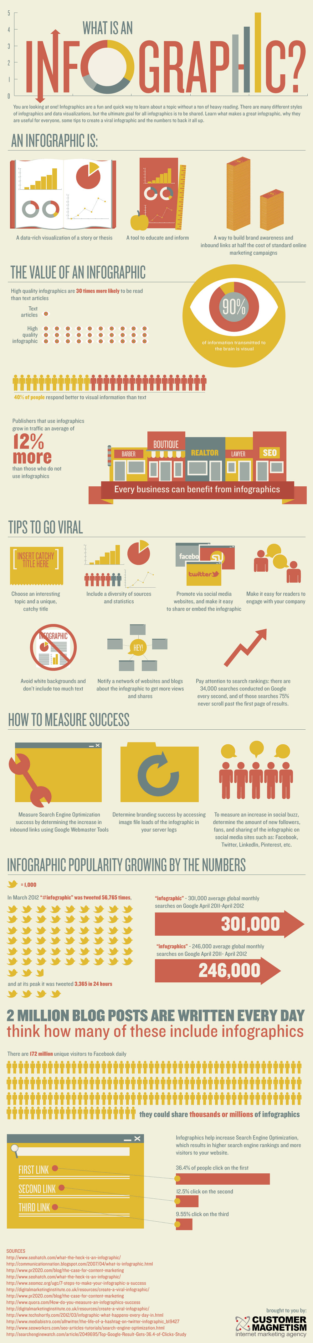 Webinar LPM Saarbr cken Making The Most Of Infographics Nik Peachey 
