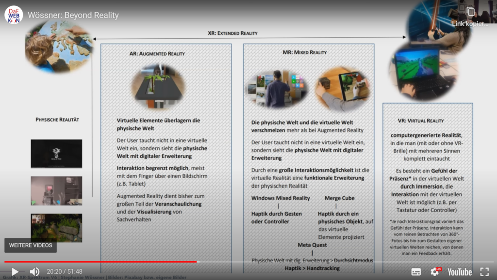 Beyond Reality: Zukunftsorientiertes Lernen mit Extended Reality & Game ...
