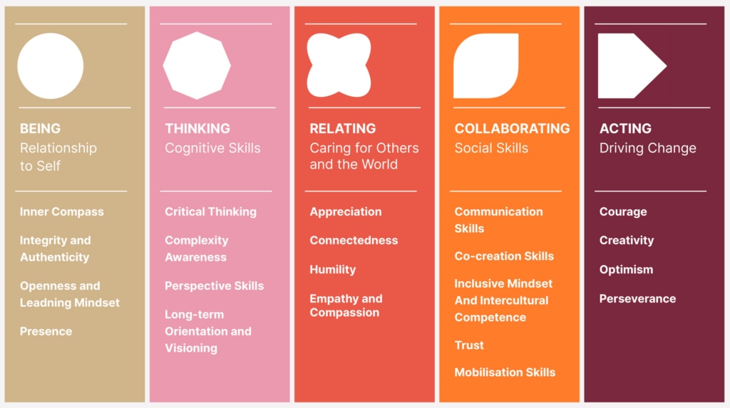 Die Inner Development Goals (IDGs): Schlüssel zur Nachhaltigkeit und ...