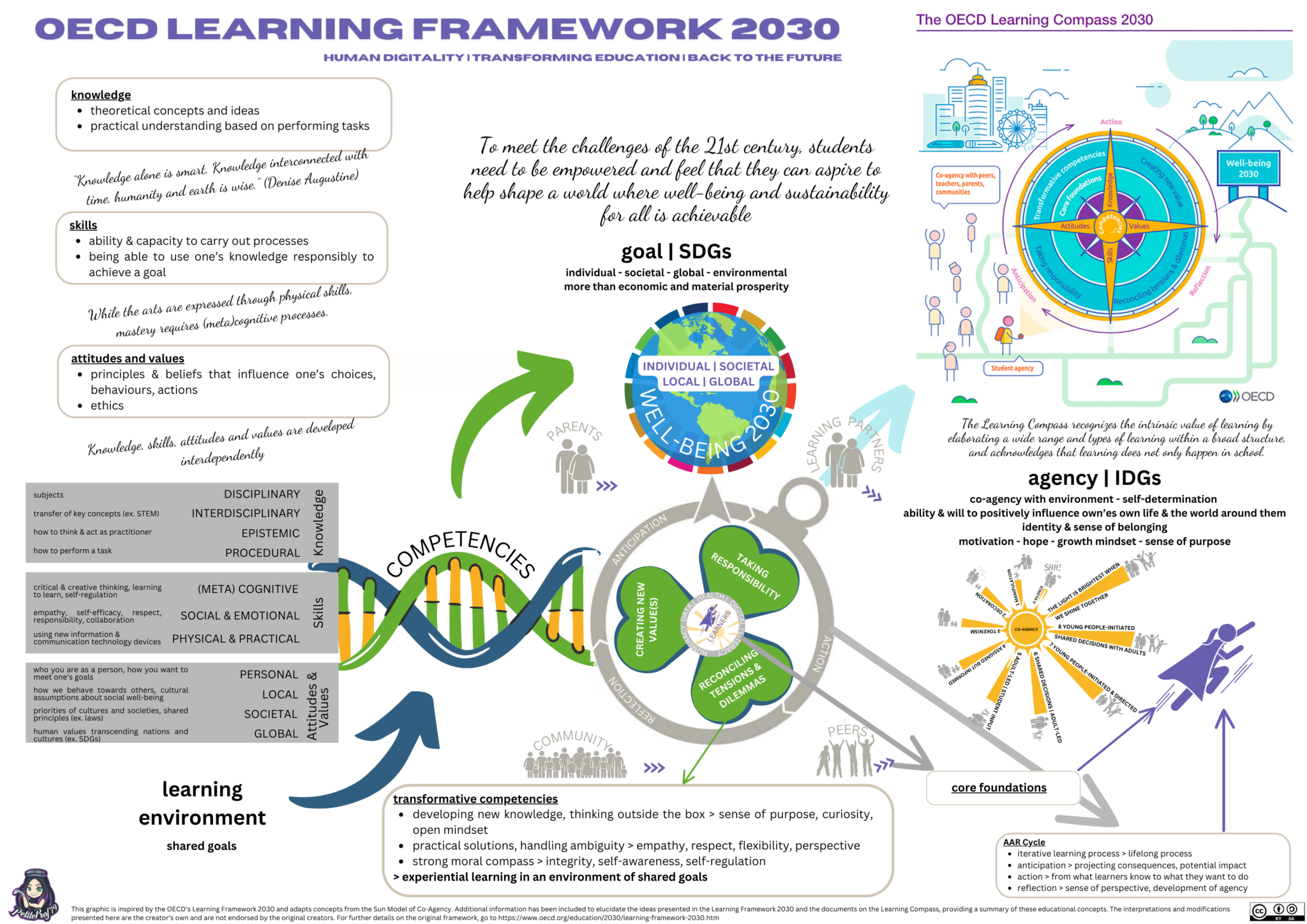 OECD Education 2030 explained - PetiteProf79